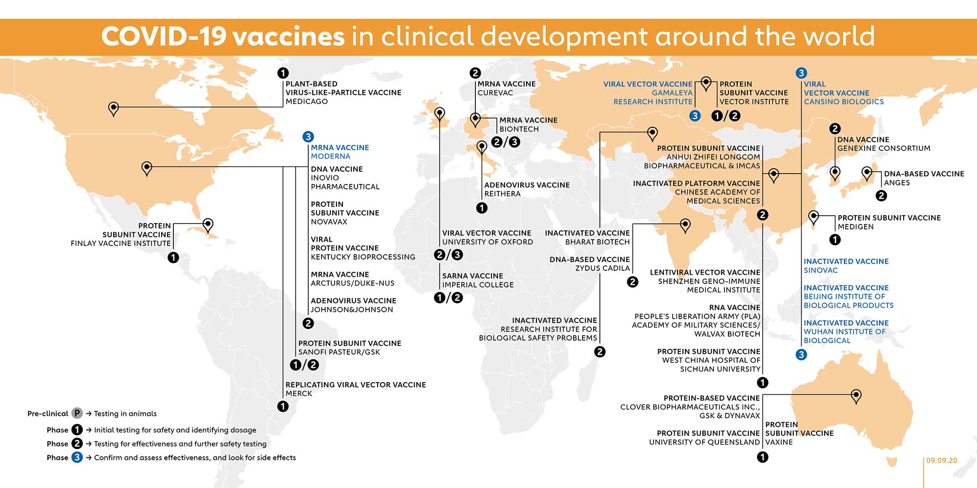 The COVID-19 vaccine race | Gavi, the Vaccine Alliance