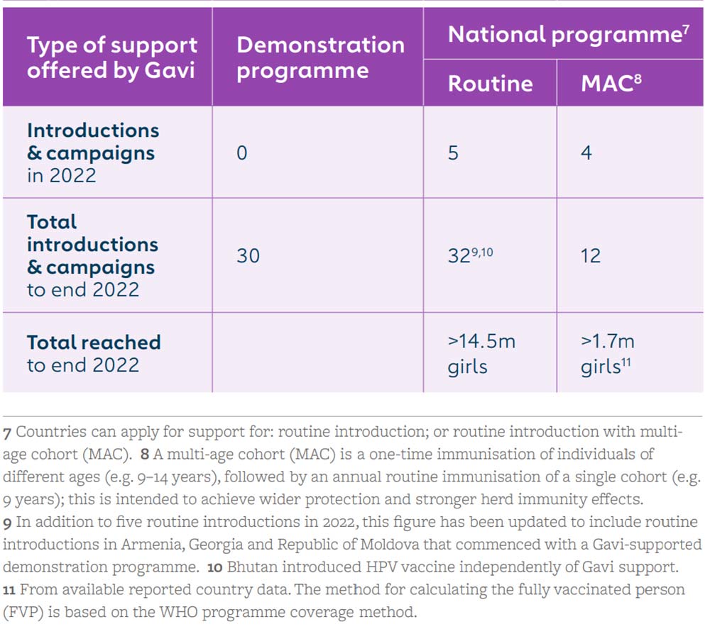 Human papillomavirus