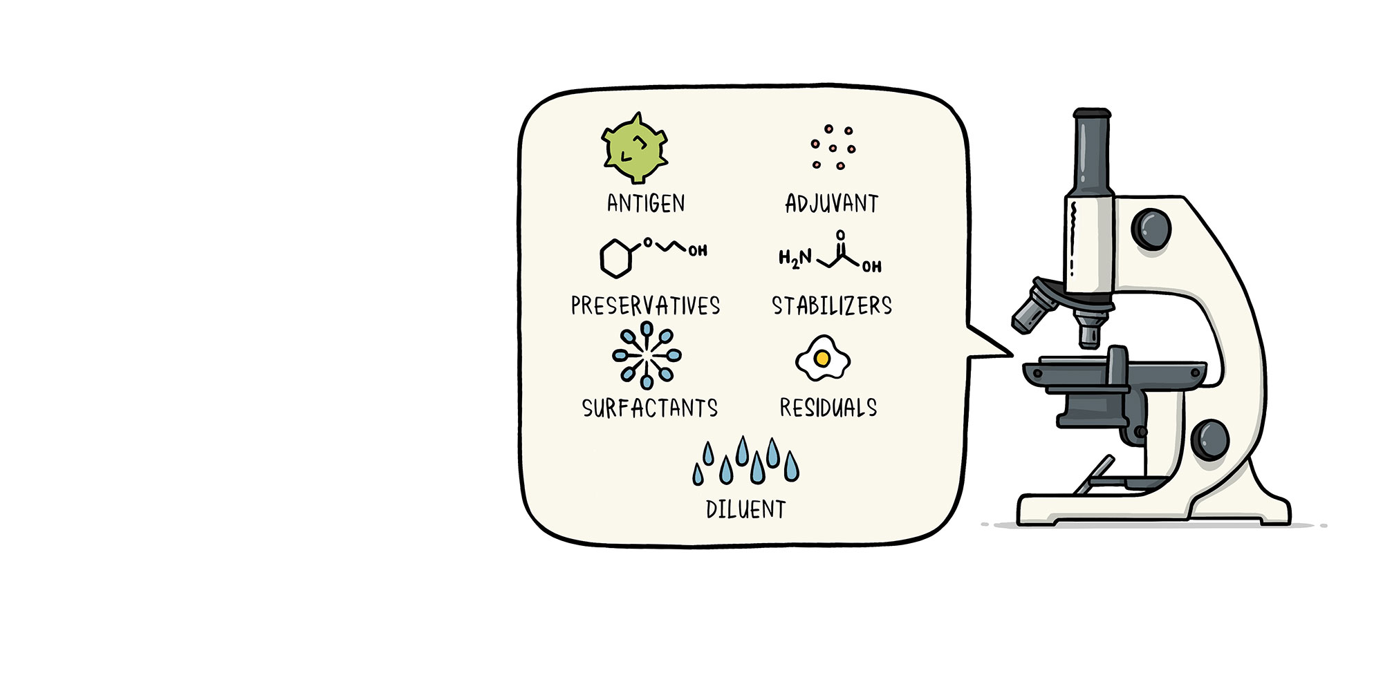 How are vaccines developed? | Gavi, the Vaccine Alliance